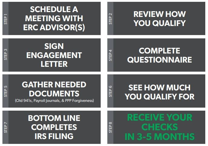 ERC Employee Retention Credit: Apply & Get $10k to $25k per employee ...